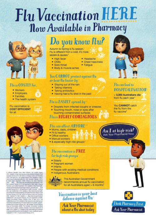 Influenza infographic - VIVA! Communications