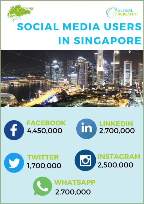 Harnessing social media in health communication - VIVA! Communications